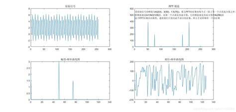 Matlab 离散傅里叶变换（dft）、逆离散傅里叶变换（idft）、快速傅里叶变换（fft）的实现dft变换的matlab程序