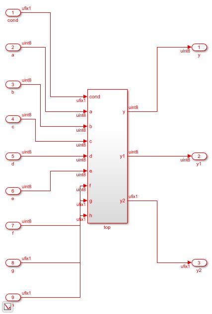 Importhdl Import Verilog Or Vhdl Code And Generate Simulink Model