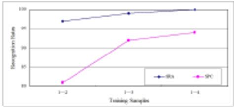 Computation Of The Similarity Between Two Samples Download