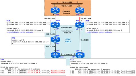 Ospf Understanding The Forwarding Address Fa Costiserro