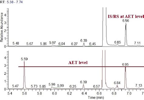 TIC Chromatogram Of A Bulk Finished Product Top Trace And A Download Scientific Diagram
