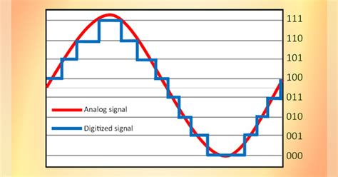 Make Great Oscilloscope Measurements Electronic Design