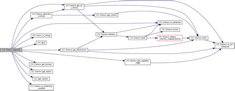 Camcap Ccdevice Class Reference Camcap Ccdevice Class Reference