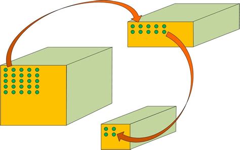The Steps Of Processing Pooling Layer In Dsp Core Download