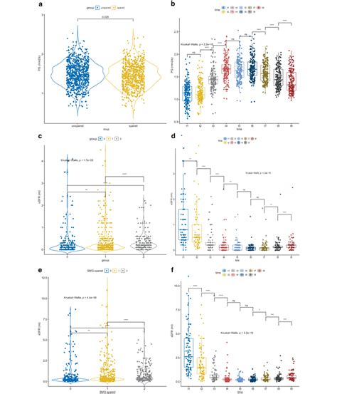 A The Main Effect Of The Group For Adcpg Denotes Significant Download Scientific Diagram