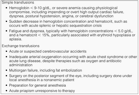 The Sickle Cell Patient Ed Management Of Acute Complications Emdocs