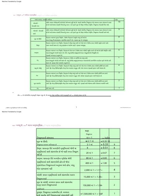 Aiag Fmea Ranking Tables Pdf