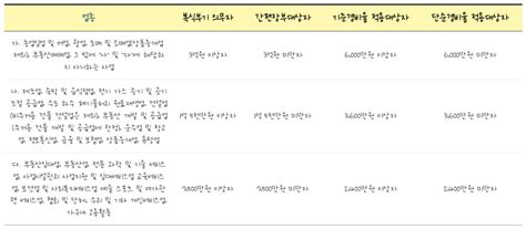 간이사업자 종합소득세 신고는