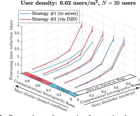 Figure 2 From Online Distributed Learning Strategies For Collaborative Extended Reality