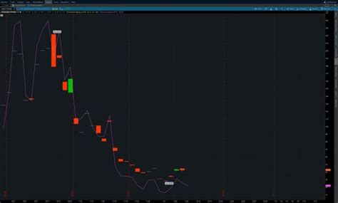 Thinkorswim Options Trading How To Trade Options On Thinkorswim