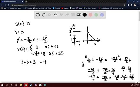 Solvedthe Figures Show Velocity Functions For Motion Along A Straight
