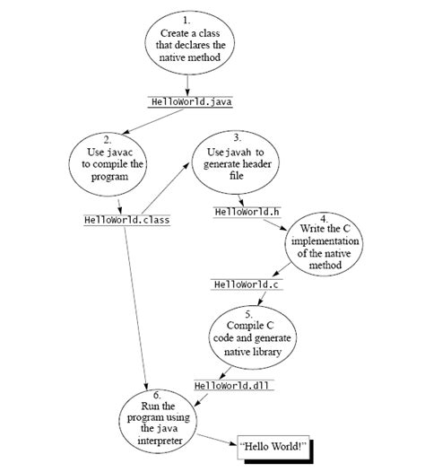 Java使用jni调用cc动态库jni 调用cpp Csdn博客