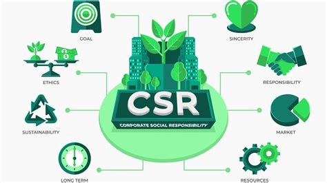 The Power Of Csr Platforms Driving Social Impact Through Collaboration