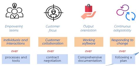 Agile Project Management Open Right It