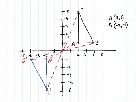 Transformations Math Showme