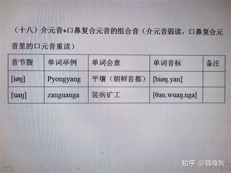 西班牙语发音原理（20）介元音口鼻复合元音的组合音 知乎