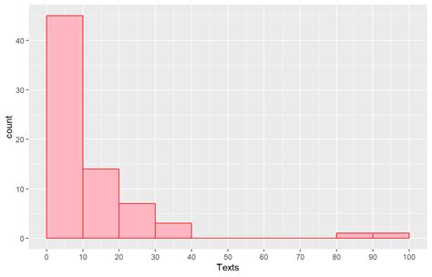 Chapter 2 Displaying And Describing Data Sta 135 Notes Murray State