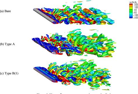Figure 1 From Aerodynamic Effects Of Strake Patterns On Flow Around A Yawed Circular Cylinder