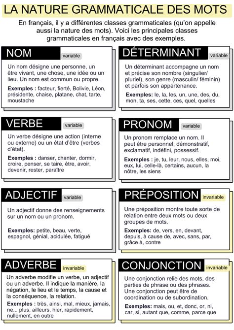 Tableau des classes grammaticales des mots en français