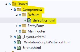 C Viewcomponent Do I Need Both The View And The Component Stack Overflow
