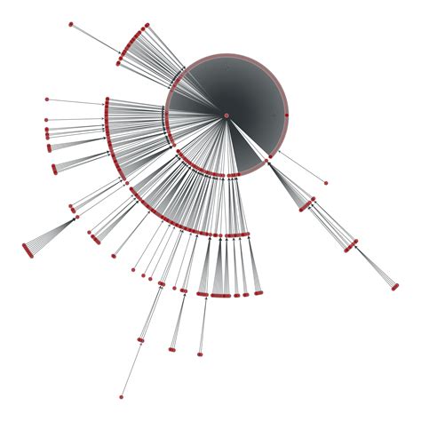 Graphing Tool