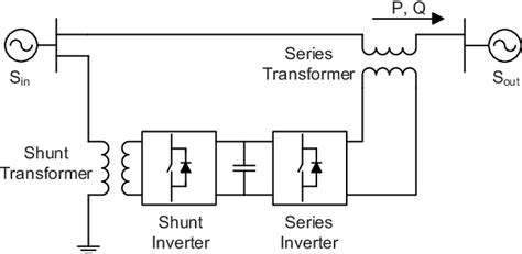 Figure 1 From Single Phase Upfc Topology Using Autotransformer