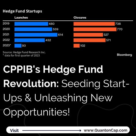 Quanton Capital Group On Linkedin Canadas Largest Pension Fund Cppib Is Expanding Its