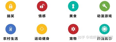 想不火都难！最容易上热门的8大短视频类型！ 知乎