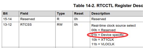Msp430fr2100 How To Clock Rtc Counter From Refo 32768 Hz Msp Low Power Microcontroller