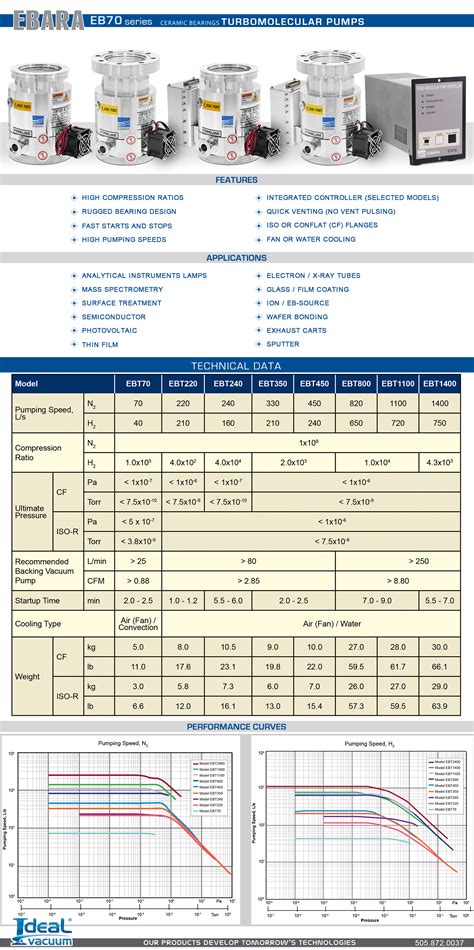 Ideal Spectroscopy Ebara Ebt70 Ceramic Bearing Turbomolecular Vacuum Pump Iso K 63 Inlet