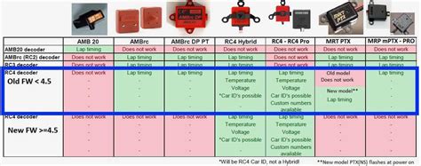mylaps rc4 timing system decoder version 4 3 r c tech forums