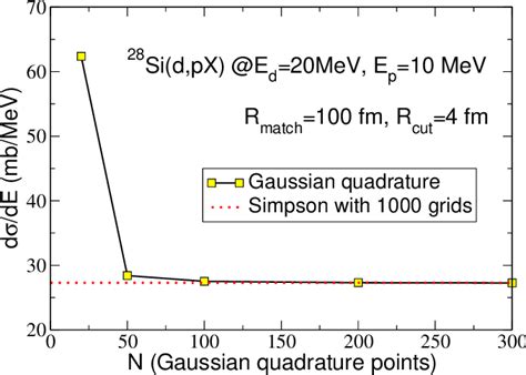 Figure 1 From Testing The Validity Of The Surface Approximation For