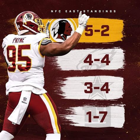 Pin On Wshington Redkins