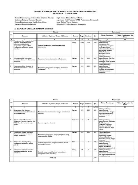 Form Monev Pk Fungsional Dan Umum Apt Maria Tw 1 2024 Pdf