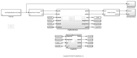 Fog Rectification Matlab And Simulink