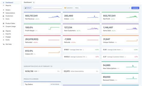 woocommerce analytics setting up a great dashboard saucal