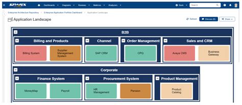 Sparx Enterprise Architect What It Is And Why It Matters