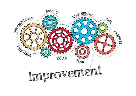 Continuous Improvement Illustrations Royalty Free Vector Graphics And Clip Art Istock