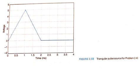 Problem 246 Modify Matlab 25 To Plot Vzt At