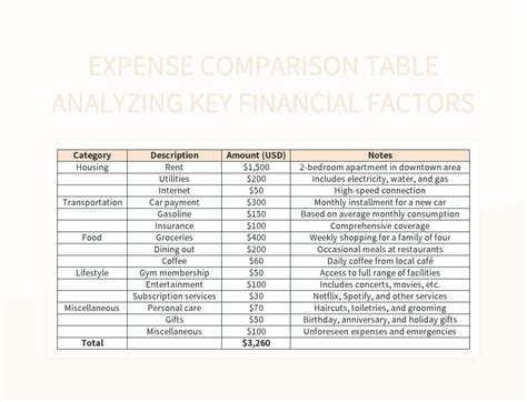 Expense Comparison Table Analyzing Key Financial Factors Excel Template And Google Sheets File
