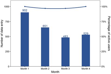 Usability And Effectiveness Of Adherence Monitoring Of A Mobile App Designed To Monitor And