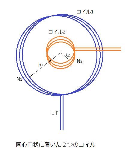 （特別編：最終）電磁気学19電磁誘導（6）相互誘導4相互インダクタンスとその誘導起電力を求める Jo3krpの独り言