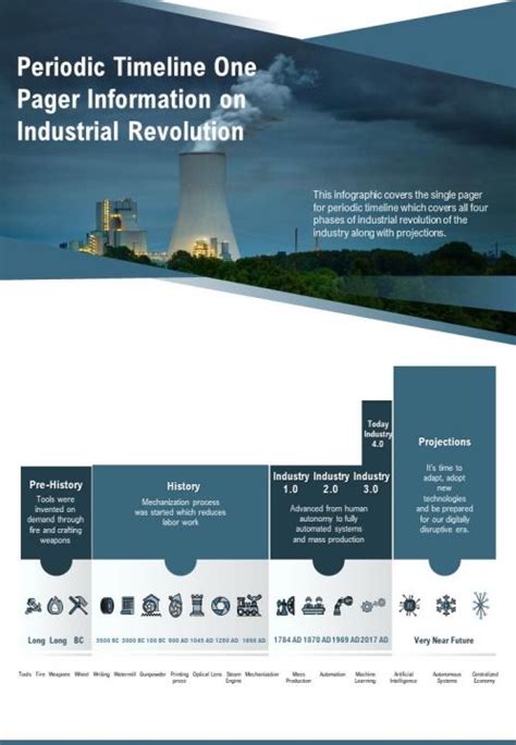 Periodic Timeline One Pager Information On Industrial Revolution