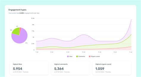 How To See Post Insights On Instagram