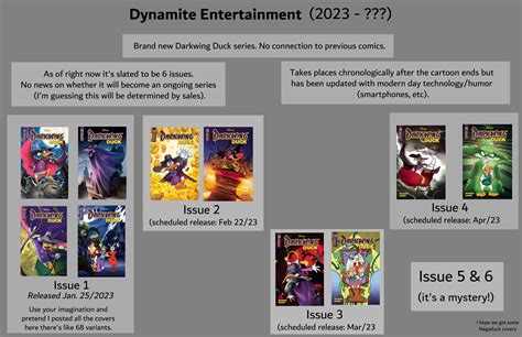 A Very Condensed Brief Overview Of The Darkwing Duck Comics