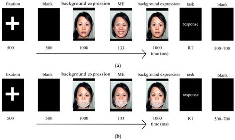 The Influence Of Face Masks On Micro Expression Recognition