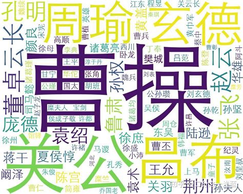 Python中jieba库和wordcloud词云库配合使用进阶，生成指定形状和颜色的词云图 知乎