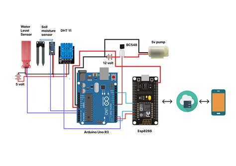 Designing The Smart Monitoring System With An Android App For Smart Agriculture Using Arduino