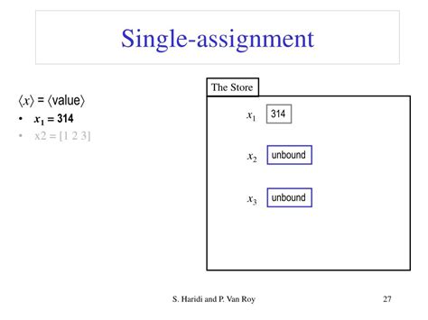 Ppt Declarative Computation Model Powerpoint Presentation Free