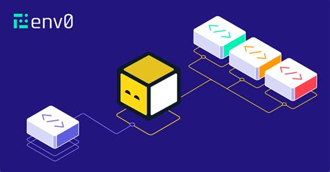 how to manage terraform locals terraform locals reusable values to… by env0 team env0